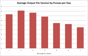 Exclusive Pumping Output Case Study - Exclusive Pumping