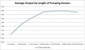 Exclusive Pumping Output Case Study - Exclusive Pumping