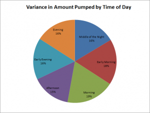 Exclusive Pumping Output Case Study - Exclusive Pumping