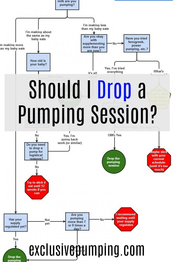 Should I Drop a Pumping Session? Concerns about Milk Supply