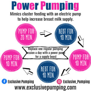 Power Pumping to Increase Milk Supply - Exclusive Pumping