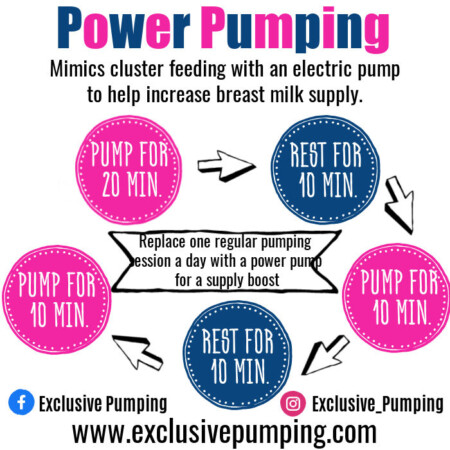 Power Pumping to Increase Milk Supply - Exclusive Pumping