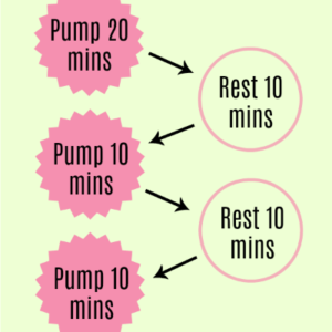 How Much Milk Should I Be Pumping? - Exclusive Pumping