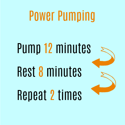 Power Pumping to Increase Milk Supply - Exclusive Pumping