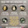 When to Replace Breast Pump Parts - Exclusive Pumping