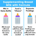 Supplementing Breast Milk with Formula - Exclusive Pumping