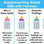 Supplementing Breast Milk with Formula - Exclusive Pumping