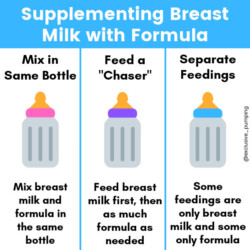 Supplementing Breast Milk with Formula - Exclusive Pumping