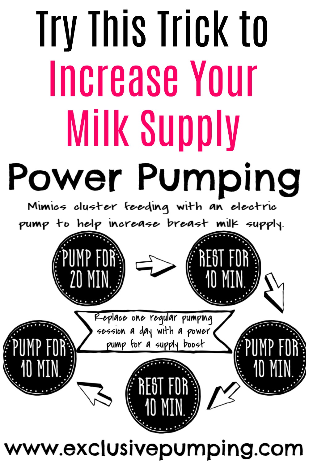 Power Pumping to Increase Milk Supply - Exclusive Pumping