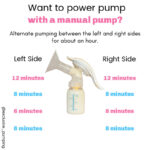 Power Pumping to Increase Milk Supply - Exclusive Pumping