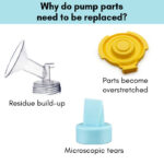 Troubleshooting Problems With Breast Pump Suction - Exclusive Pumping